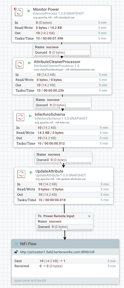 Hdf 31 Executing Apache Spark Via Executesparki Cloudera 7091