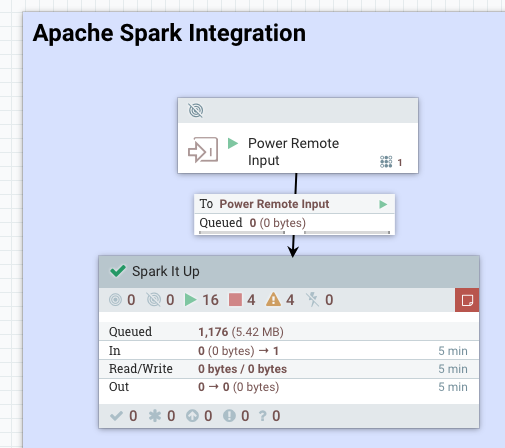 Hdf 31 Executing Apache Spark Via Executesparki Cloudera 7679