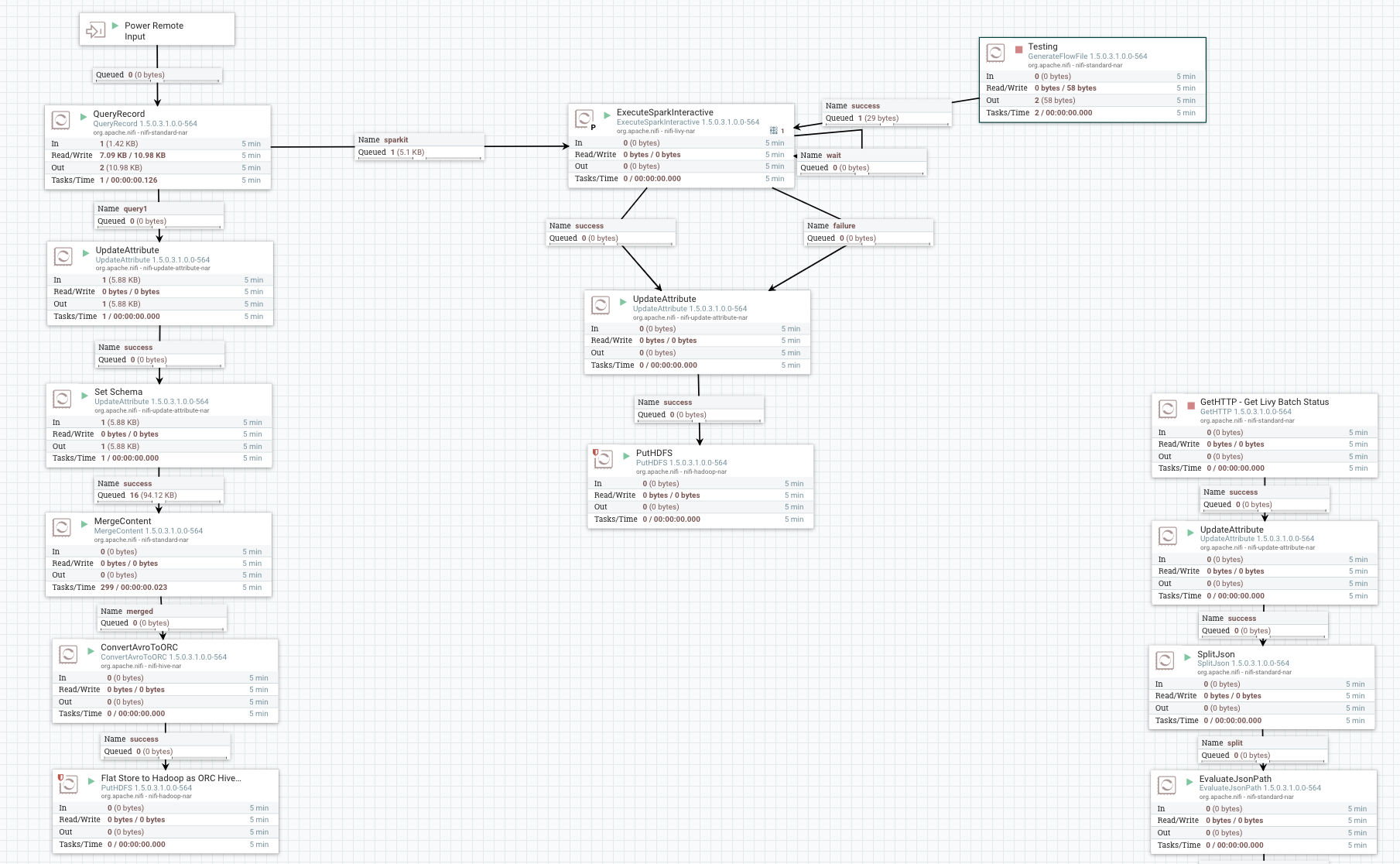 Hdf 31 Executing Apache Spark Via Executesparki Cloudera Community 247763 
