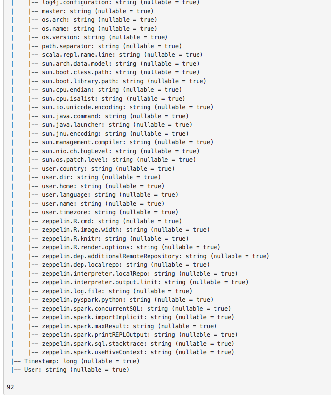 Hdf 31 Executing Apache Spark Via Executesparki Cloudera 5591