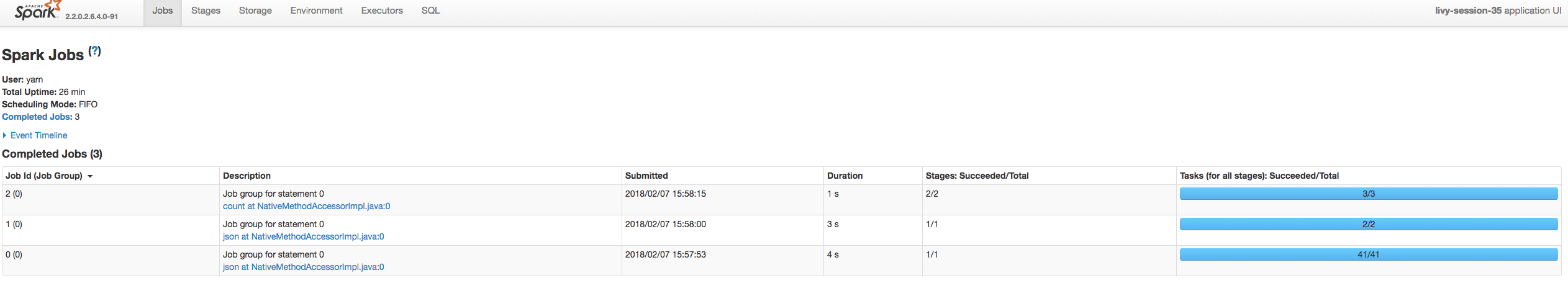 Hdf 31 Executing Apache Spark Via Executesparki Cloudera 6928