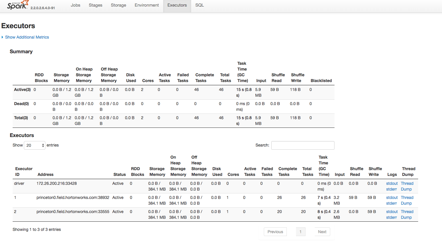 Hdf 31 Executing Apache Spark Via Executesparki Cloudera 3320