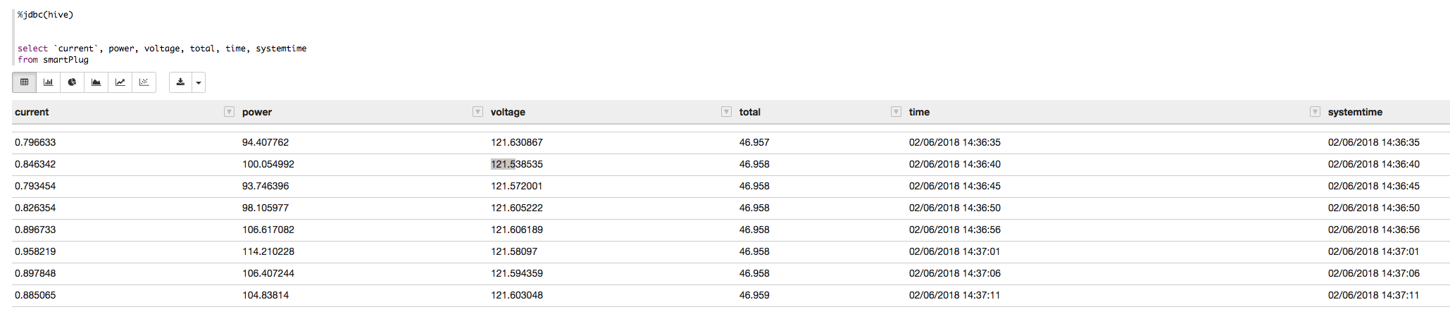 Hdf 31 Executing Apache Spark Via Executesparki Cloudera 6452