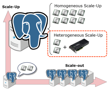 PG-Strom: Let PostgreSQL run faster on the GPU - Cloudera Community ...