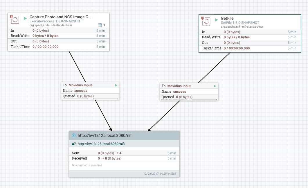 Powering Apache MiNiFi Flows with a Movidius Neura... - Cloudera ...
