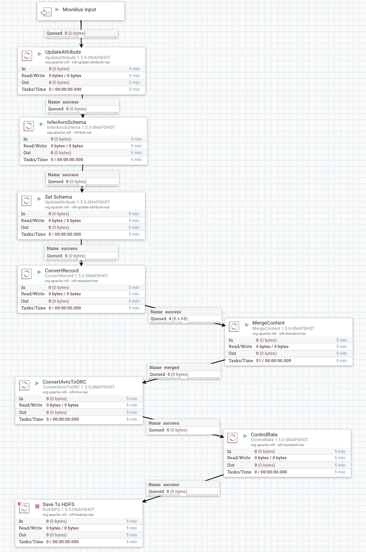 Powering Apache MiNiFi Flows with a Movidius Neura... - Cloudera ...