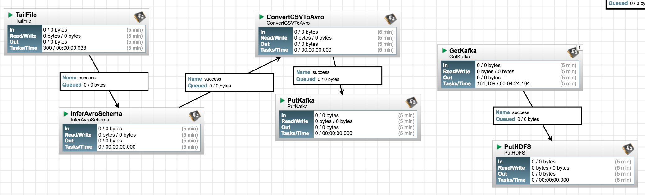 CSV to AVRO Conversion with NiFi Debugging, Checki... - Cloudera Community - 247621