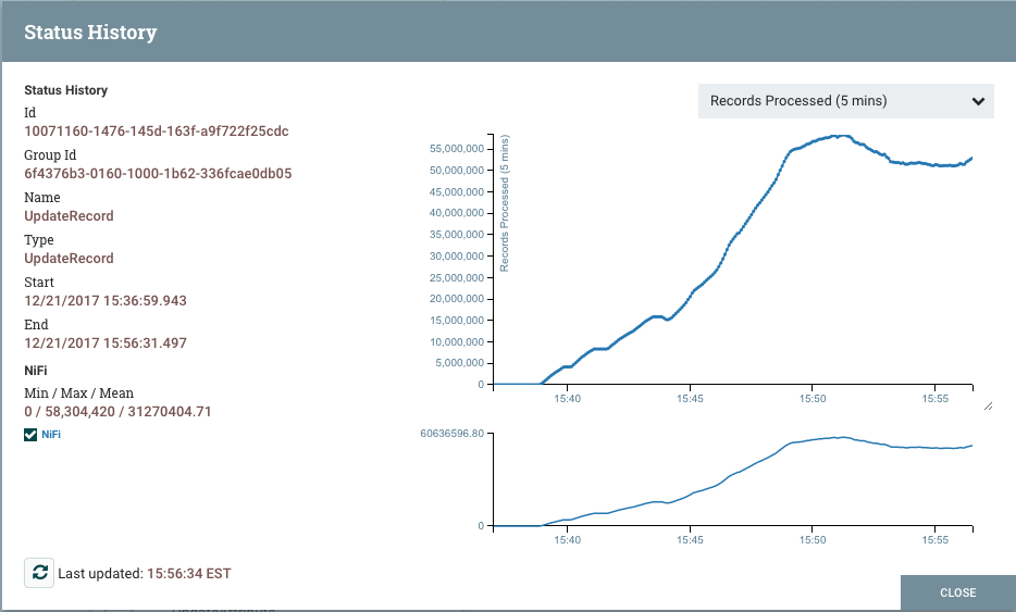 Counters as Custom Processor Metrics - Cloudera Community - 247602