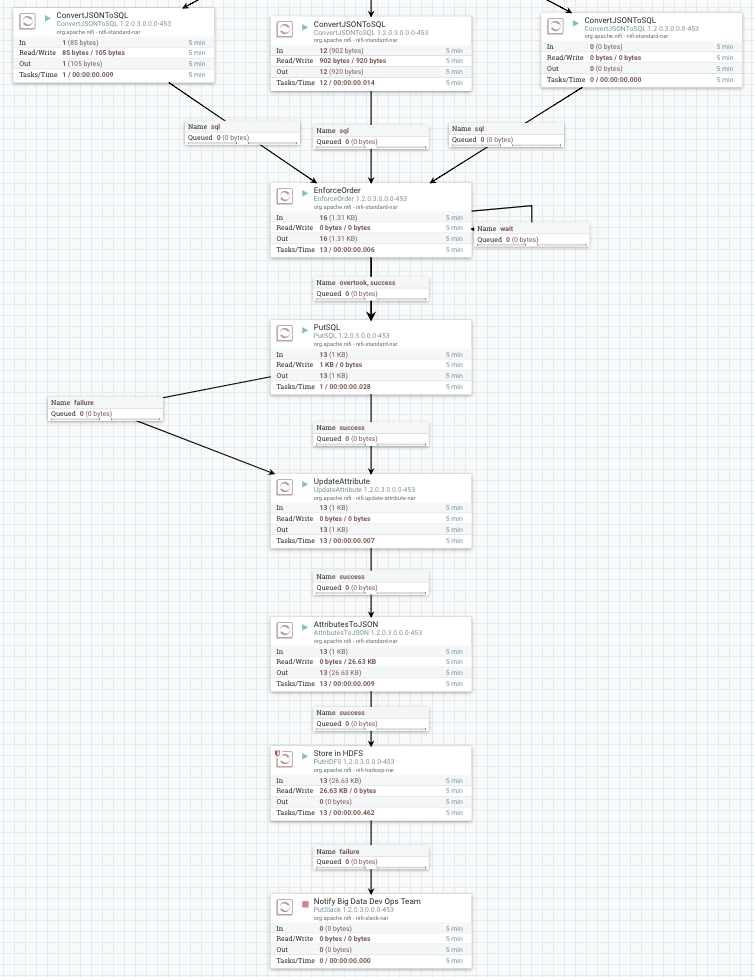Ingesting Golden Gate Records From Apache Kafka an... - Cloudera Community - 247557