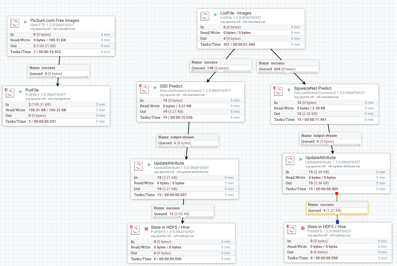 Using the new MXNet-Model-Server with Apache NiFi - Cloudera Community - 247555