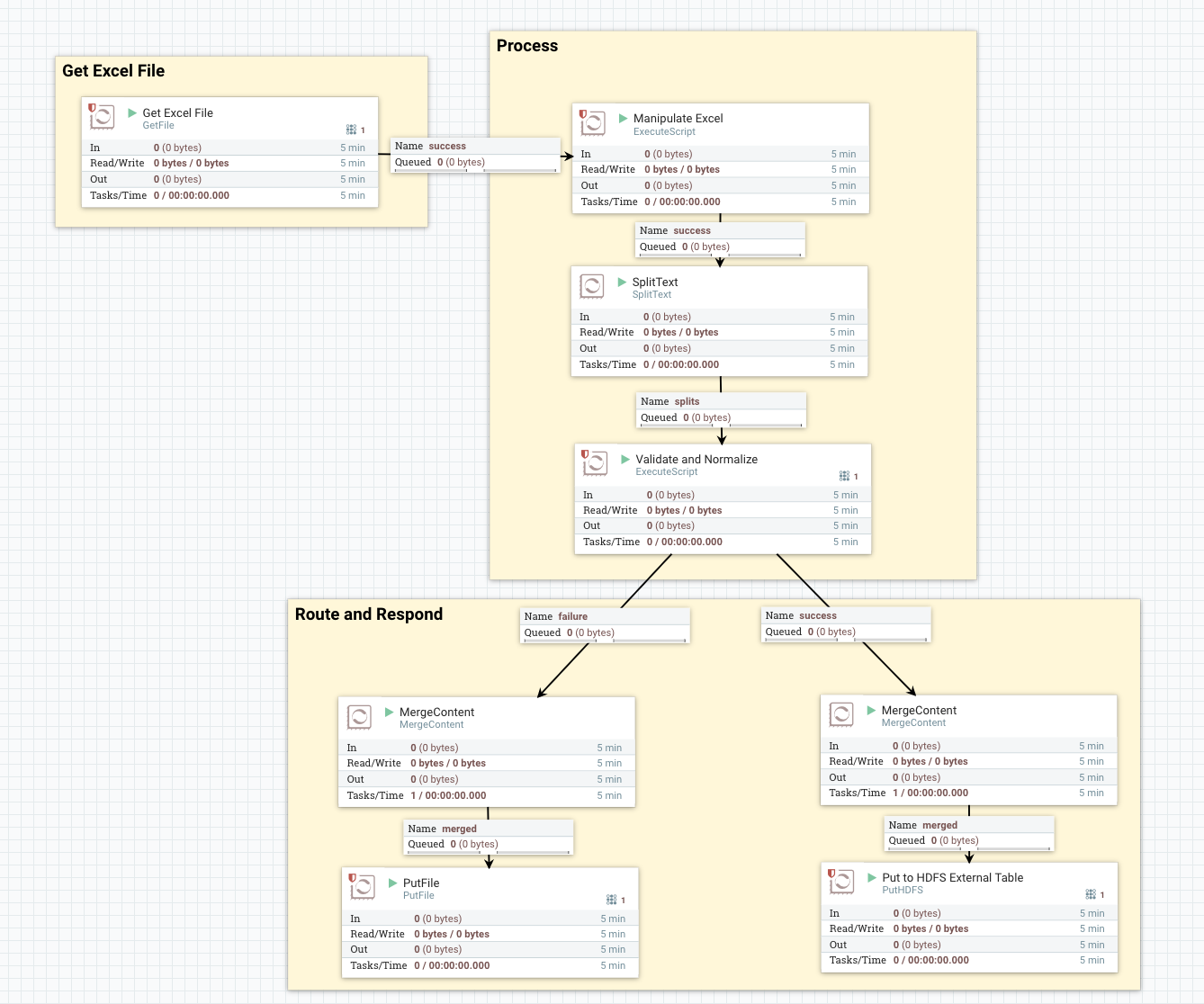 Use Nifi To Process Excel Spreadsheets In Automate Cloudera Community 247529