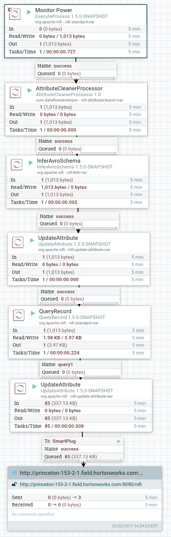 Monitoring Energy Usage Utilizing Apache Nifi Pyt Cloudera
