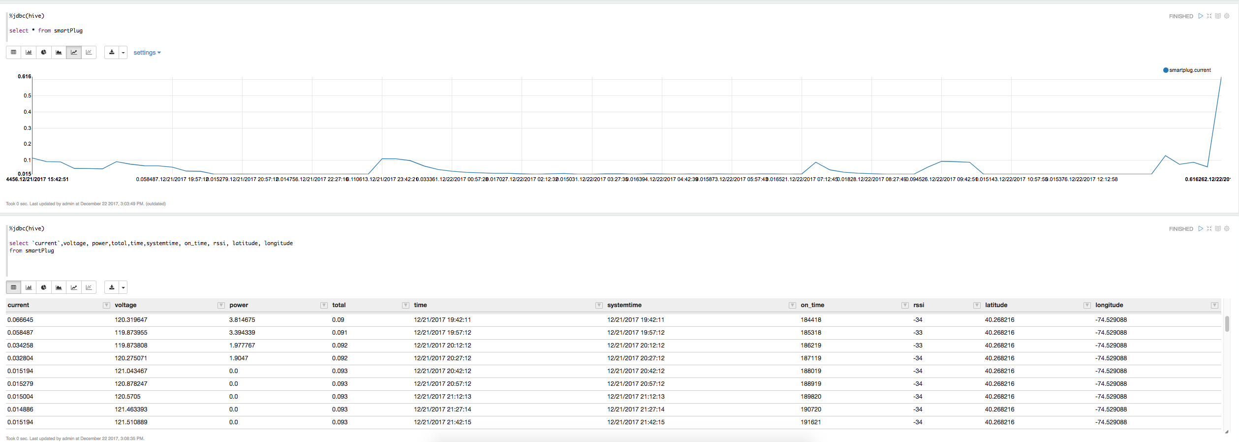 Monitoring Energy Usage Utilizing Apache Nifi Pyt Cloudera