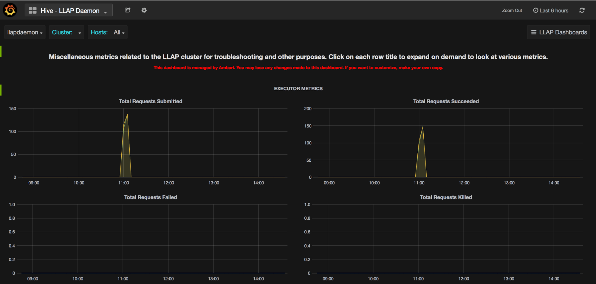 LLAP debugging overview - logs, UIs, etc - Cloudera Community - 247445