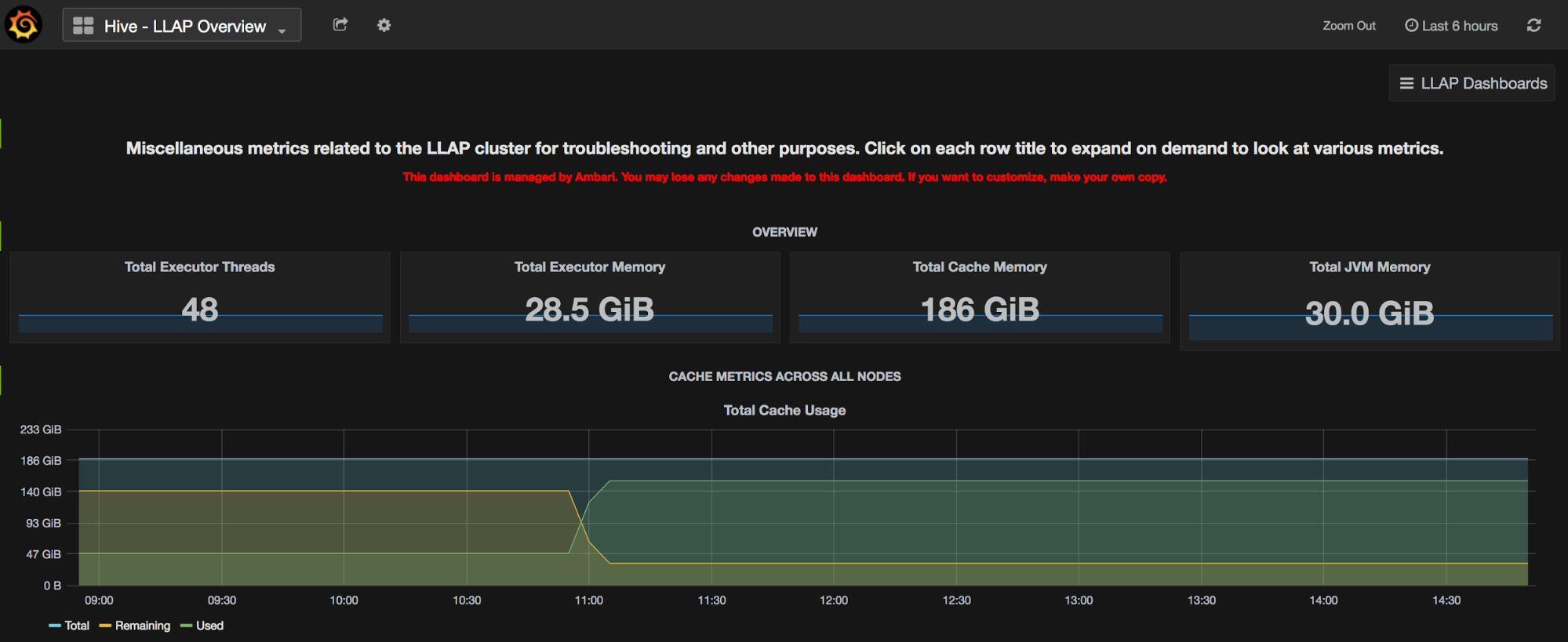 LLAP debugging overview - logs, UIs, etc - Cloudera Community - 247445