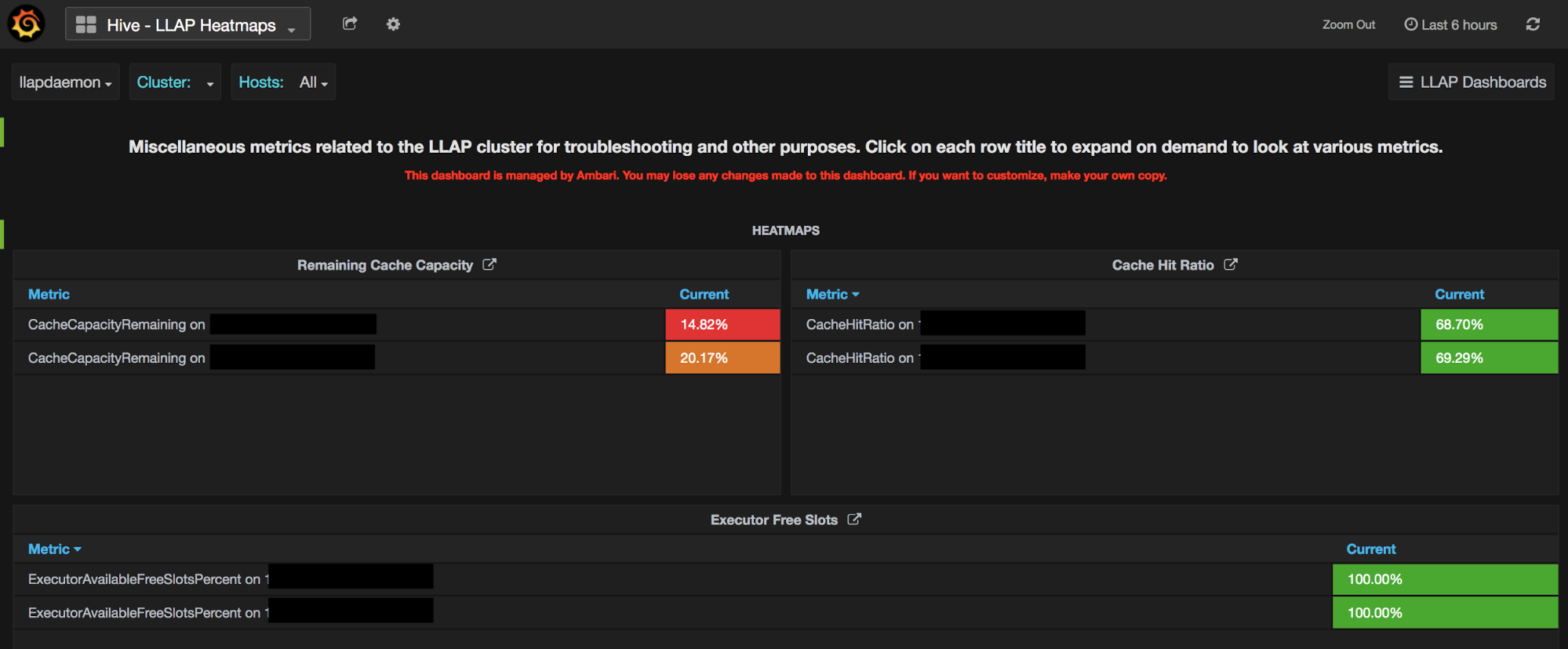 LLAP debugging overview - logs, UIs, etc - Cloudera Community - 247445