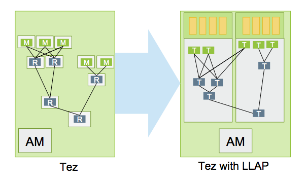 LLAP - a one-page architecture overview - Cloudera Community