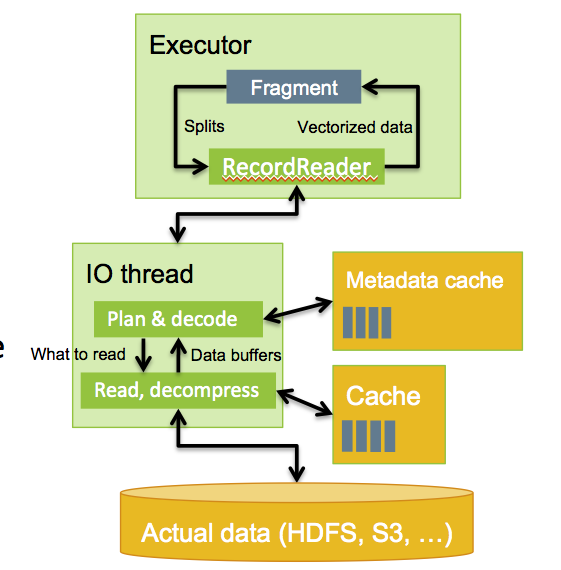 LLAP - a one-page architecture overview - Cloudera Community