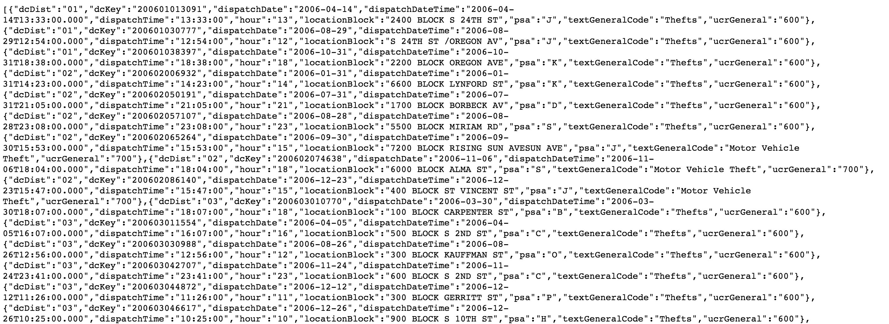Creating a Spring Boot Java 8 Microservice To Read... - Cloudera ...