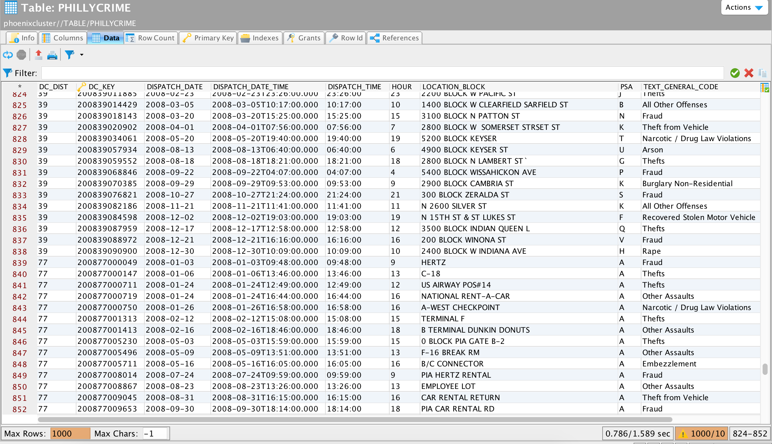 Creating a Spring Boot Java 8 Microservice To Read... - Cloudera ...