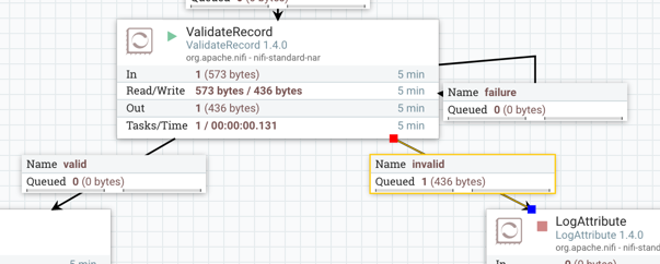 Using Apache Nifi To Validate That Records Adhere Cloudera