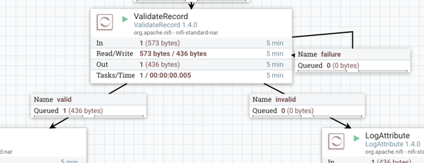Using Apache Nifi To Validate That Records Adhere Cloudera