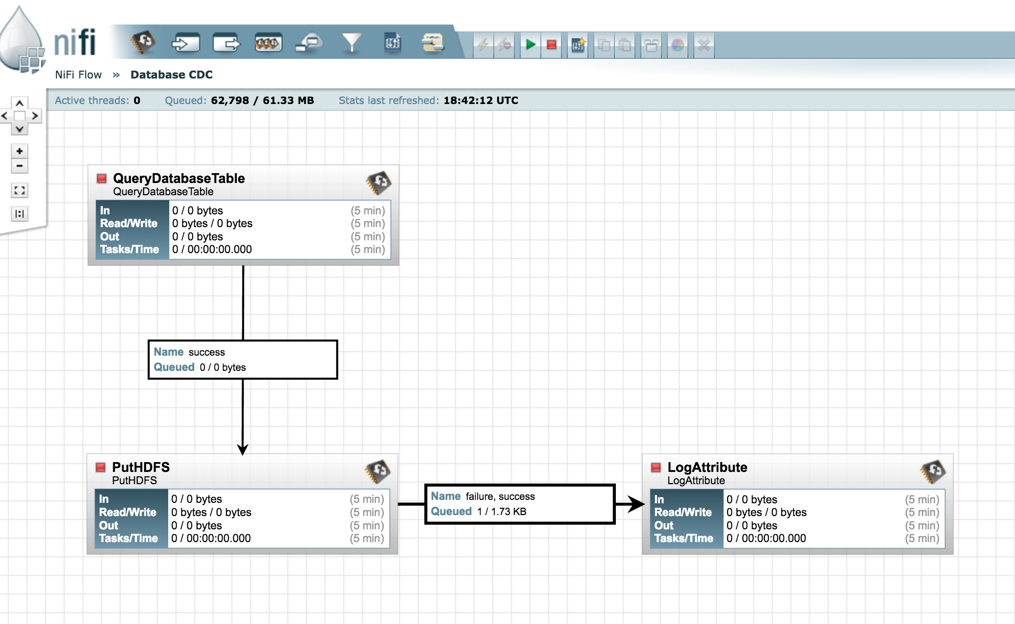 Change Data Capture using NiFi - Cloudera Community - 247293