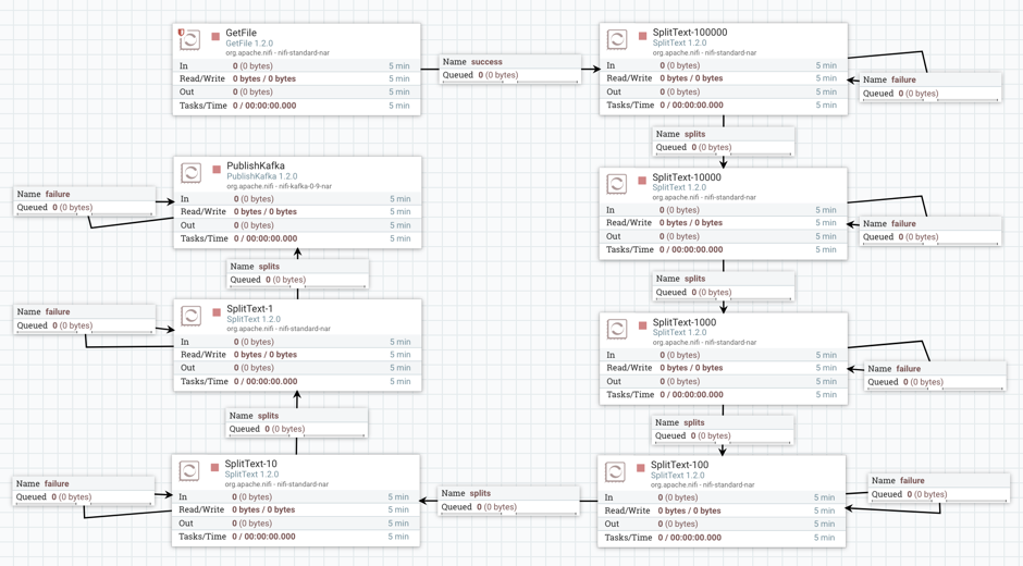Ingesting A Big Csv File Into Kafka Using A Multi Cloudera