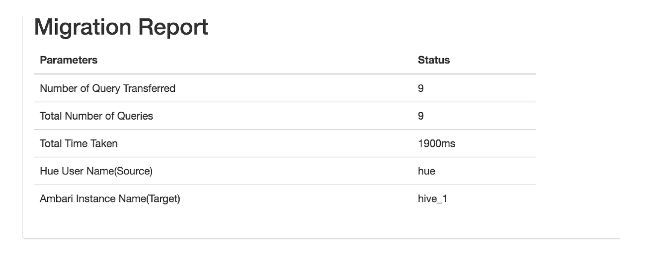 Ambari Views 2.4 New Features - Hue to Ambari Migr... - Cloudera ...
