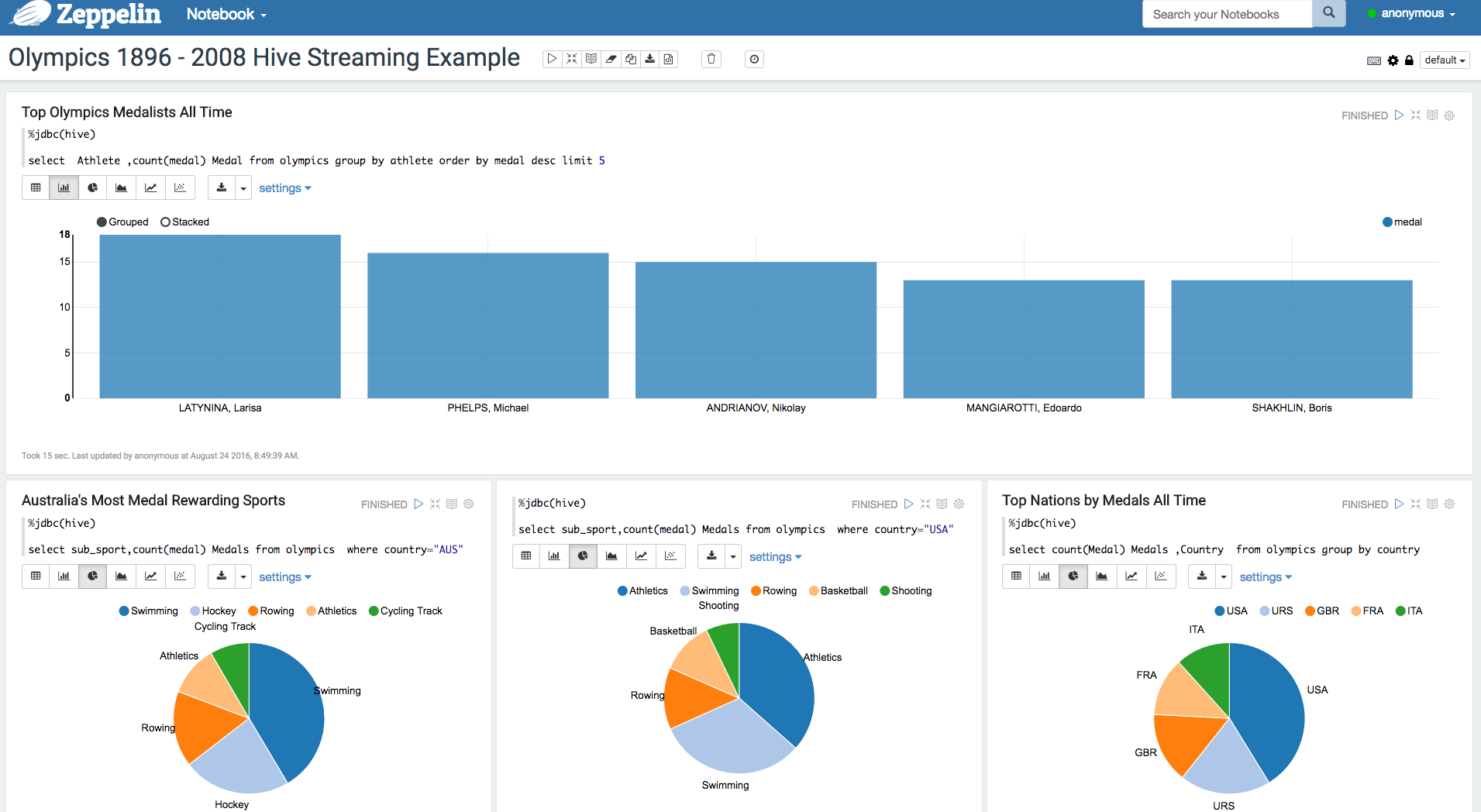 Stream data into HIVE like a Boss using NiFi HiveS... - Cloudera ...
