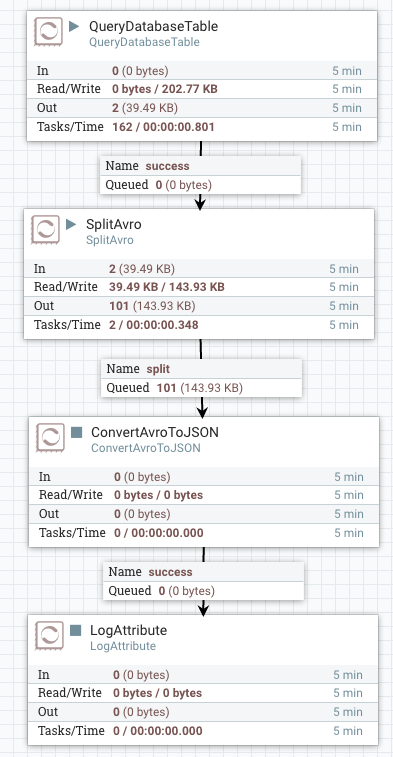 Incremental Fetch In Nifi With Querydatabasetable Cloudera Community 247073 