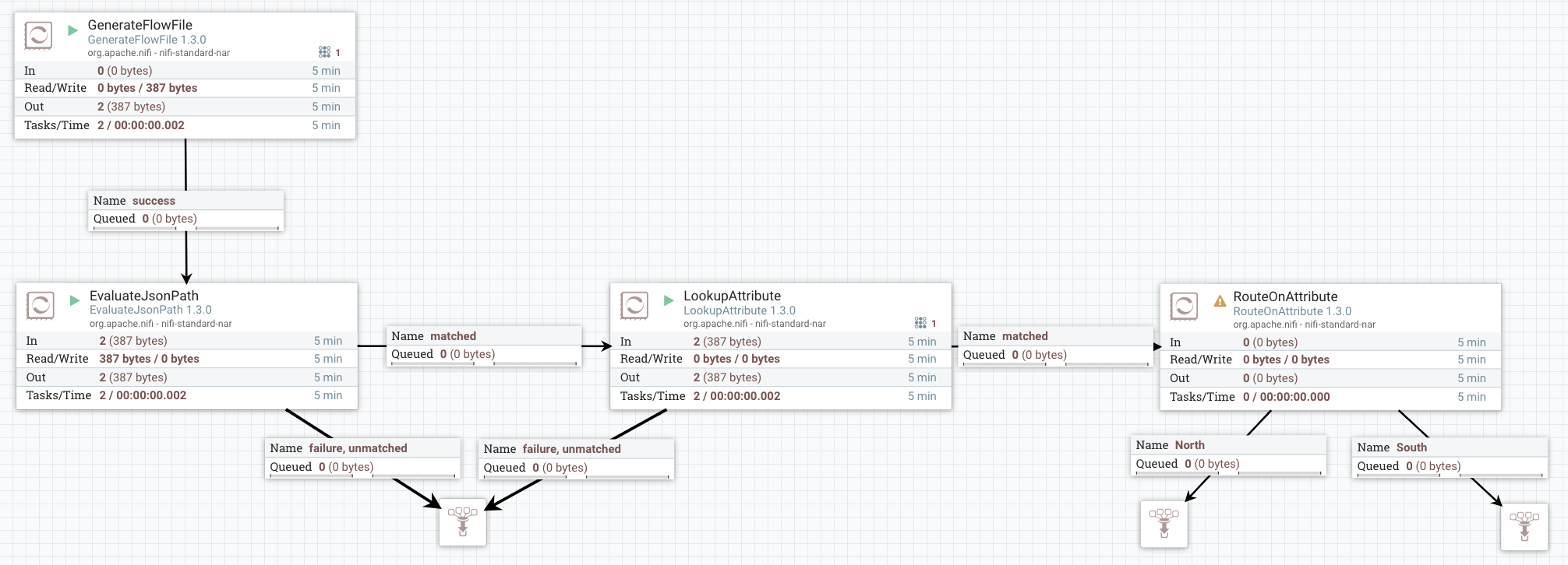 Data flow enrichment with NiFi part 2 : LookupAttr... - Cloudera ...
