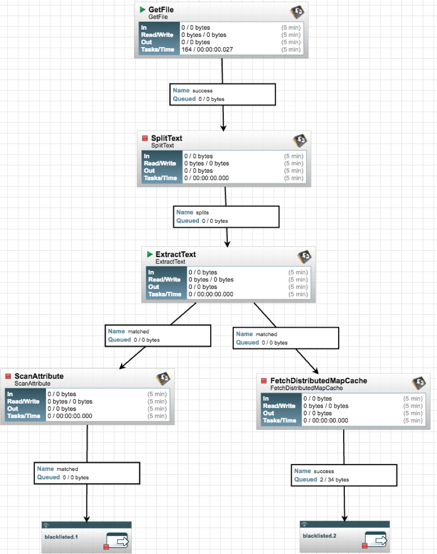 Dynamic List Filtering with NiFi - Cloudera Community - 247023