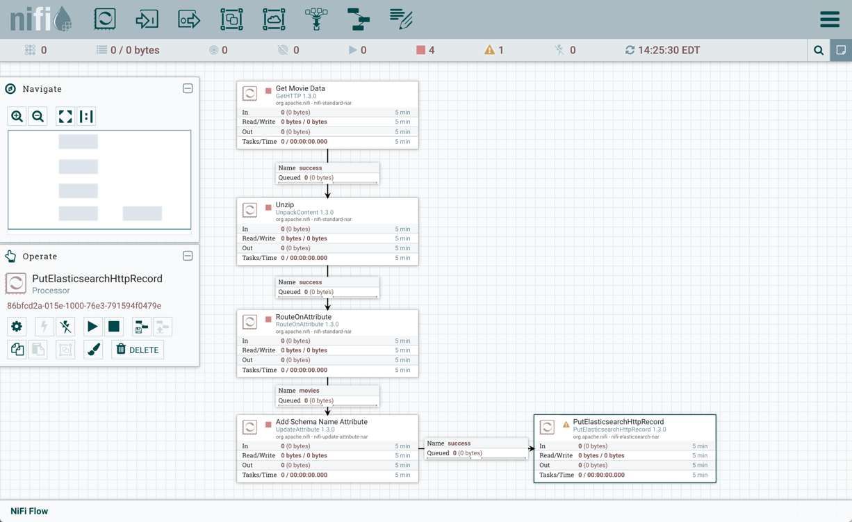 Using PutElasticsearchHttpRecord (CSVReader) in Ap... - Cloudera Community - 246884