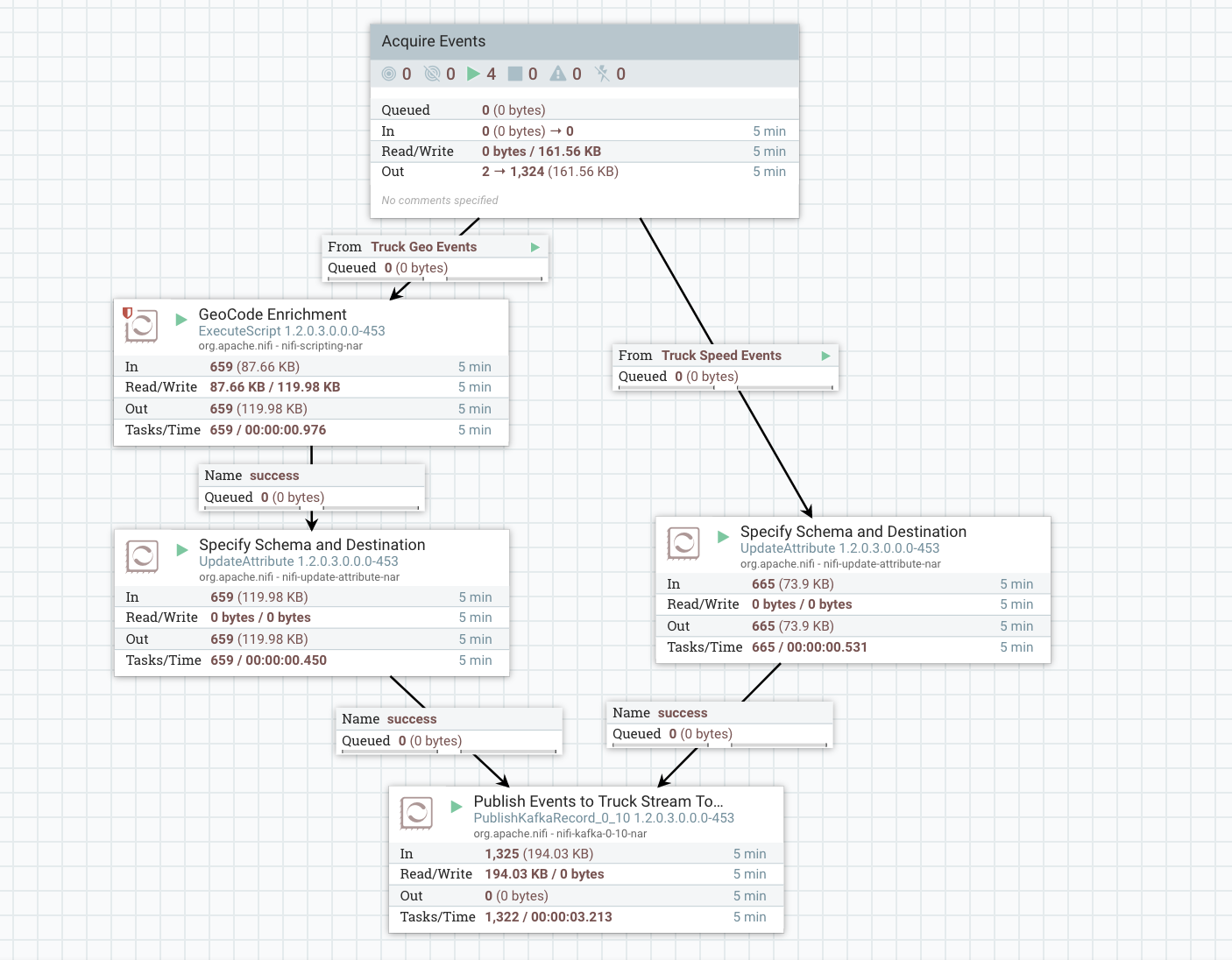 Better Together: NiFi, Schema Registry and Streami... - Cloudera Community - 246739