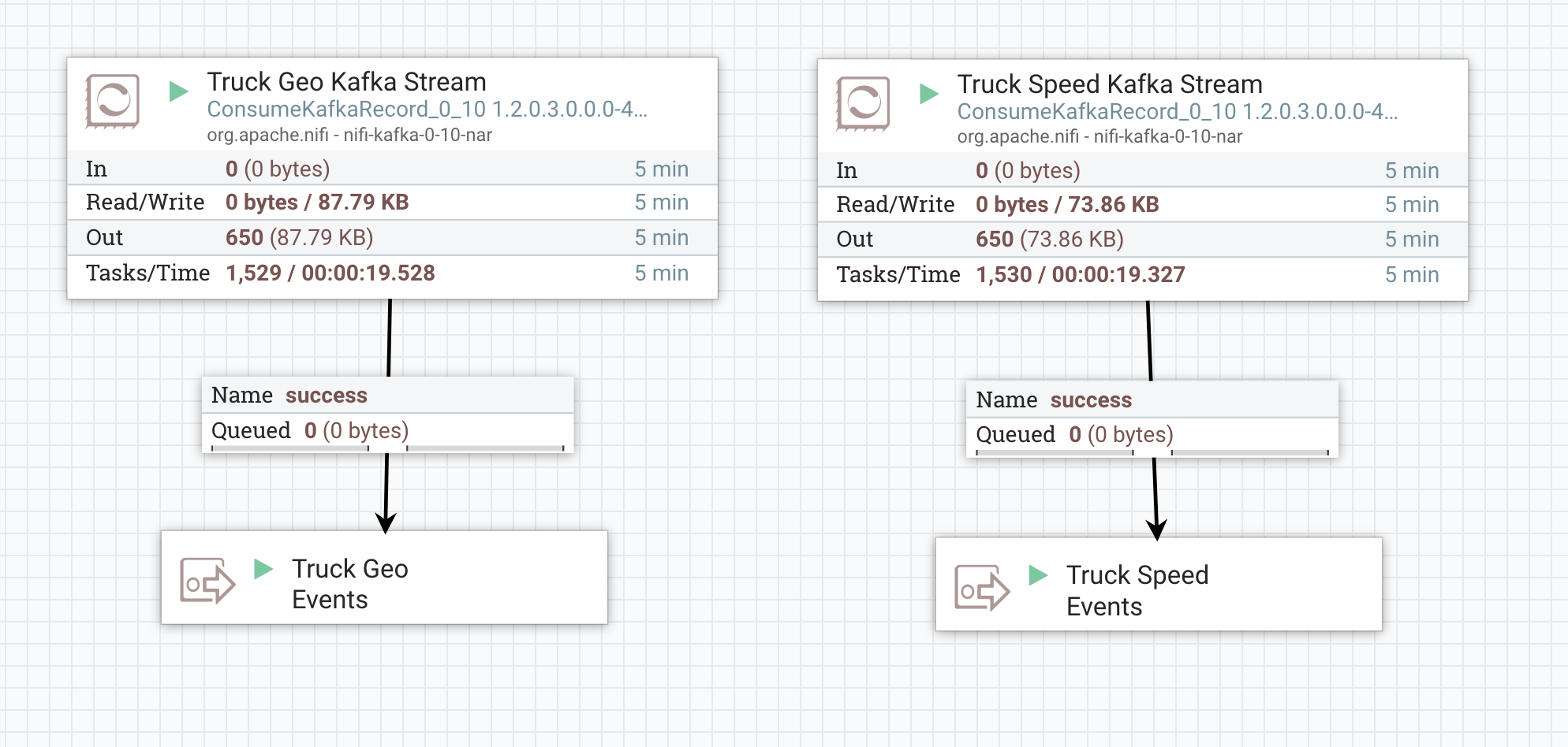 Better Together: NiFi, Schema Registry and Streami... - Cloudera Community - 246739
