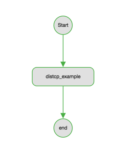 Apache Ambari Workflow Manager View for Apache Ooz... - Cloudera ...