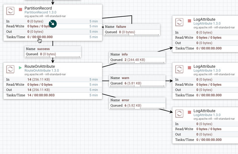 Using PartitionRecord (GrokReader/JSONWriter) to P... - Cloudera ...