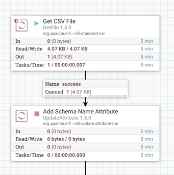 Running SQL on FlowFiles using QueryRecord Process... - Cloudera Community - 246671