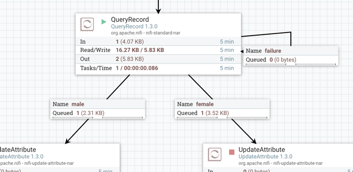 Running SQL on FlowFiles using QueryRecord Process... - Cloudera Community - 246671