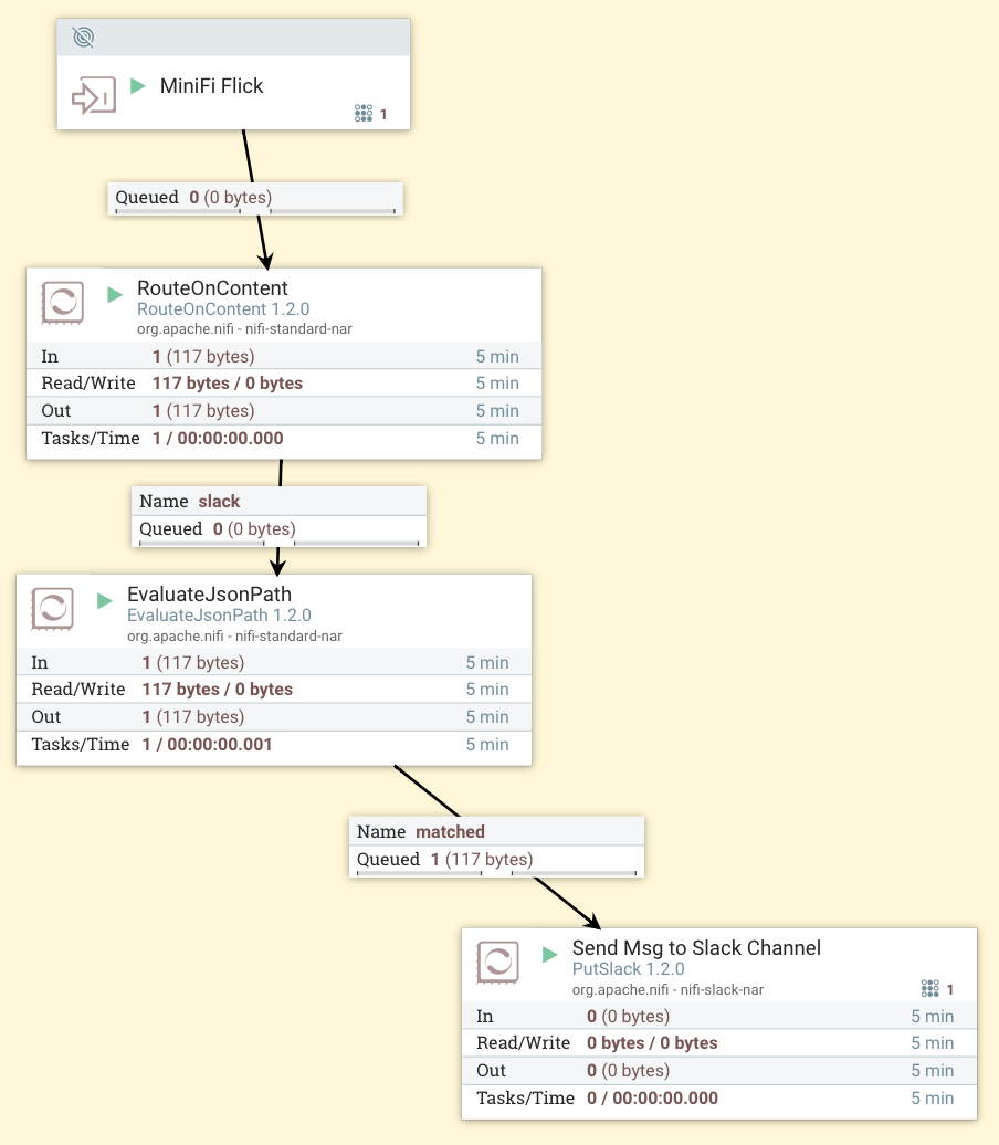 Controlling Big Data Flows with Gestures (MiniFi, ... - Cloudera Community - 246665