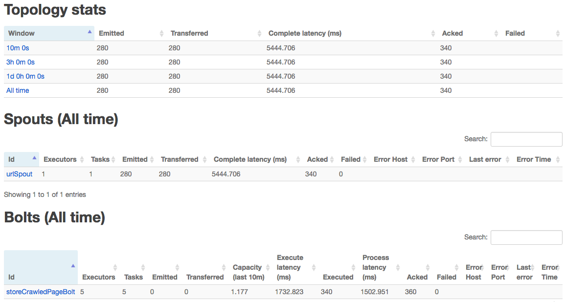 Instrumenting user-defined metric to analysis your... - Cloudera Community - 246646