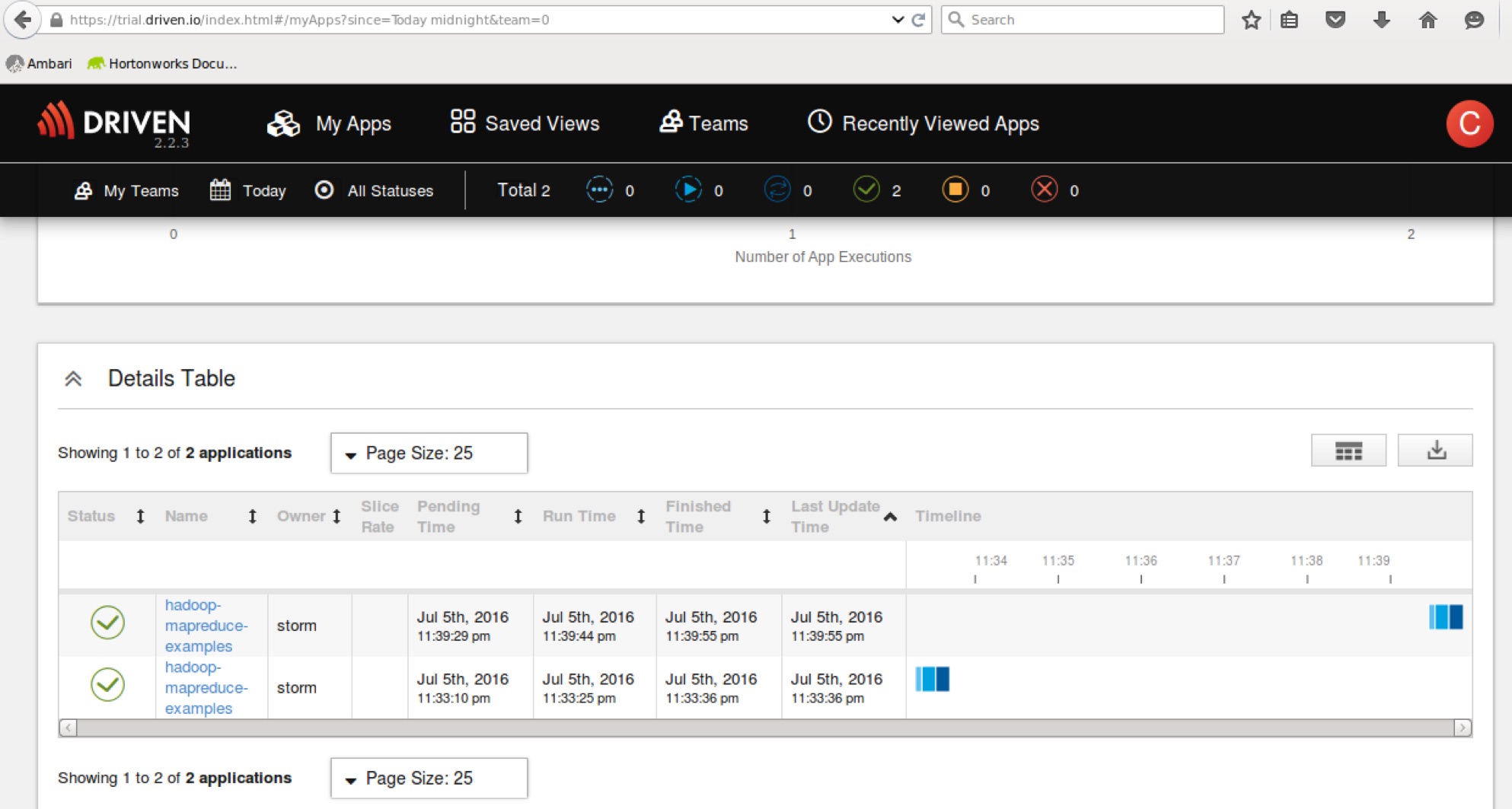 Generating Hive Query Metrics And More Using Driv Cloudera