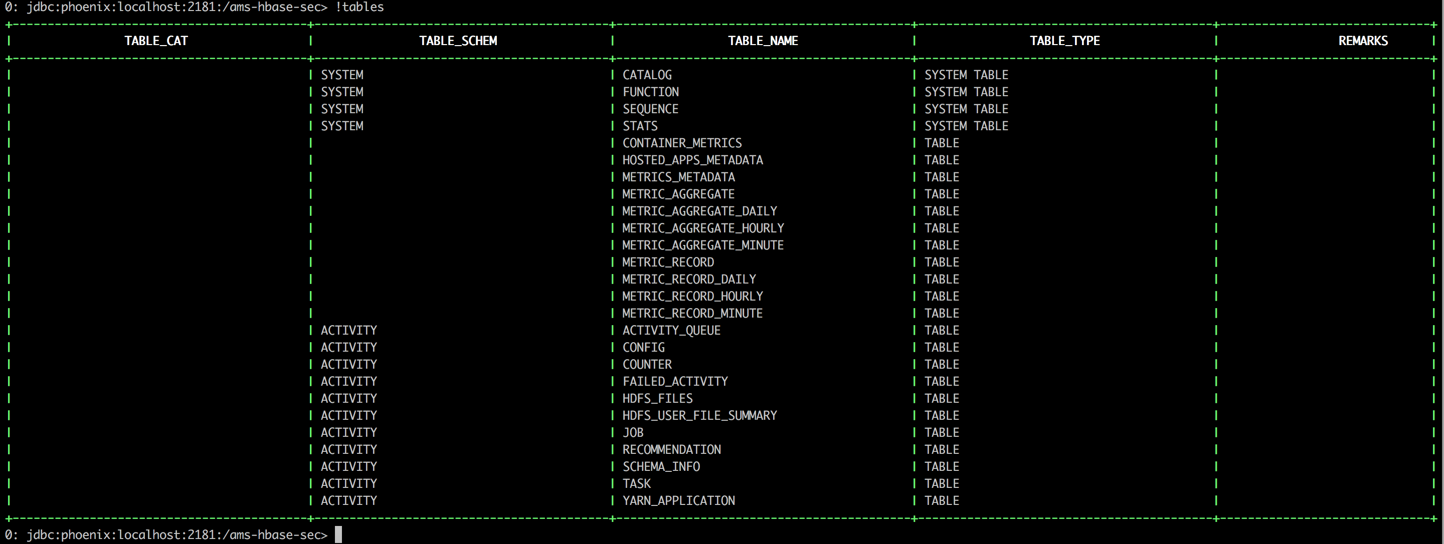 Accessing AMS Hbase using Phoenix client - Cloudera Community - 246596