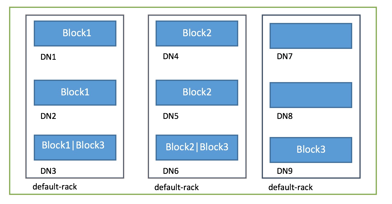 Rack Awareness - Cloudera Community - 246584