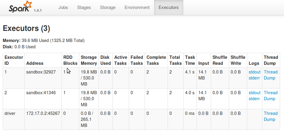 Spark on YARN - Executor Resource Allocation Optim... - Cloudera Community - 246569