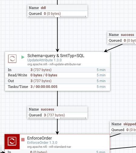 Change Data Capture (CDC) with Apache NiFi (Part 2... - Cloudera ...