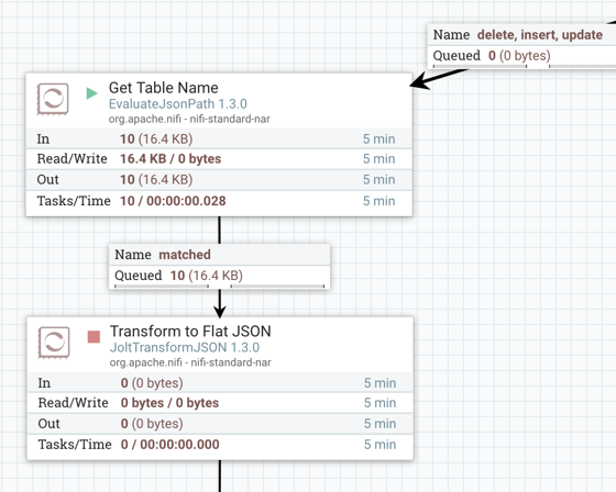 Change Data Capture (CDC) with Apache NiFi (Part 2... - Cloudera Community - 246519