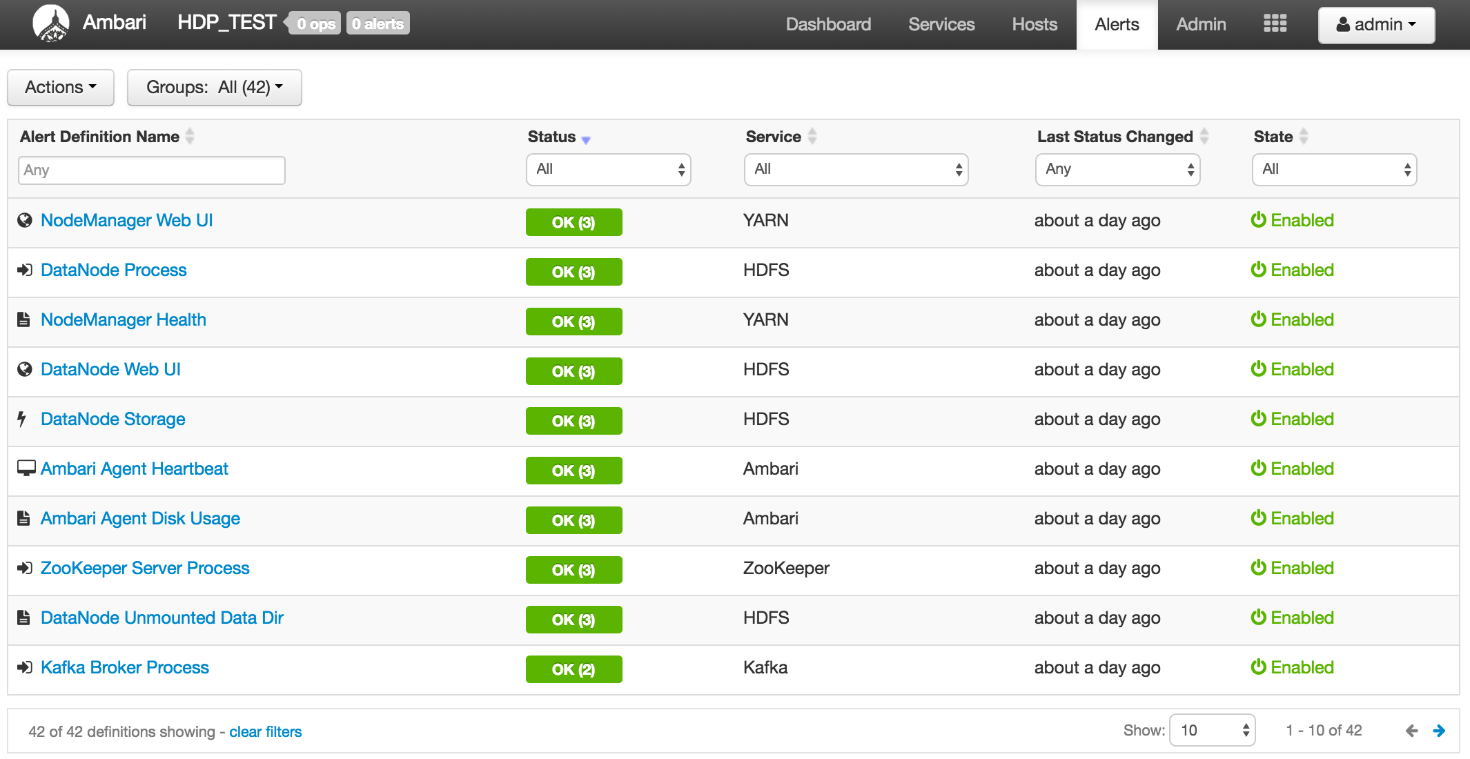 How to troubleshoot Ambari Alerts Notification - Cloudera Community - 246493