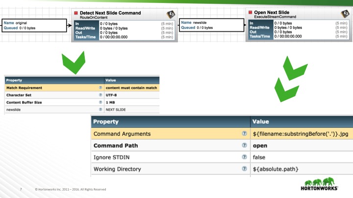 How to simulate a Sales Executive with HDF - Cloudera Community - 246065